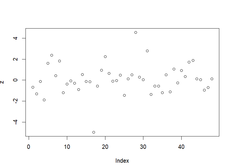 Solved I have written a code to completely random process of | Chegg.com