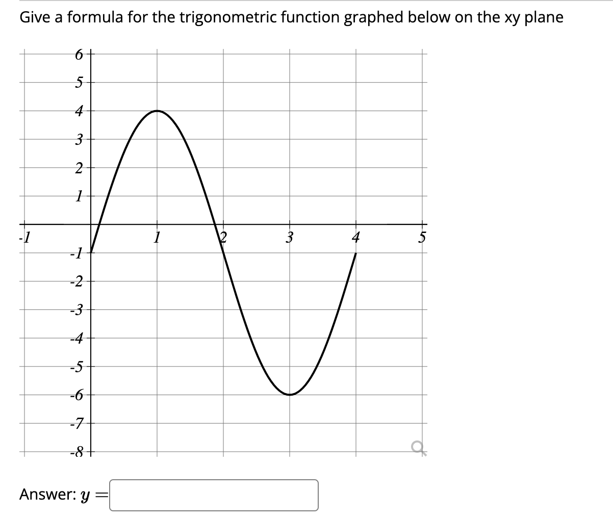 Solved Give A Formula For The Trigonometric Function Graphed