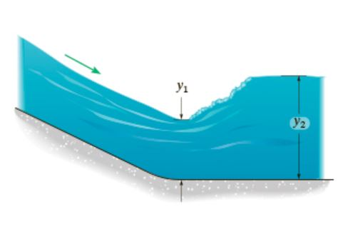 Solved Water runs from a sloping channel with a flow of 18 | Chegg.com
