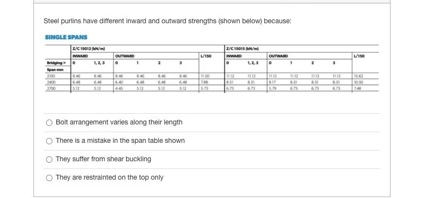 Solved In Section 5 of AS4100, the load height position | Chegg.com