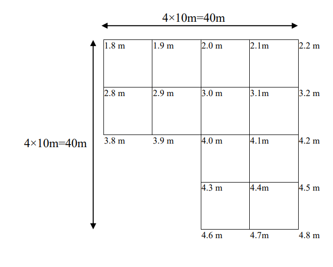 Solved Calculate the volume of excavation in bank measure | Chegg.com