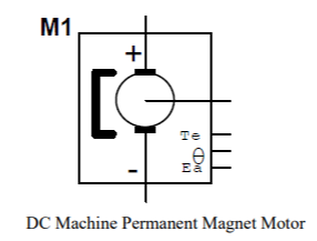 Solved Problem 1. Derive the transfer function for the DC | Chegg.com