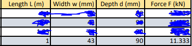 Solved Task 3: Timber flexural strength test 1- Drive the | Chegg.com