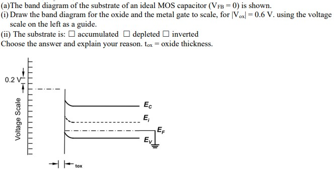 Solved (a) The band diagram of the substrate of an ideal MOS | Chegg.com
