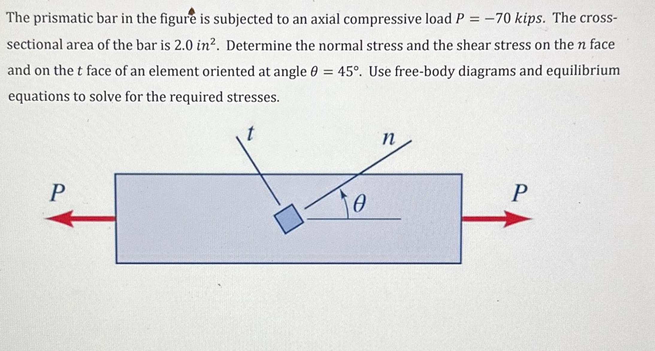 Solved The prismatic bar in the figure is subjected to an | Chegg.com