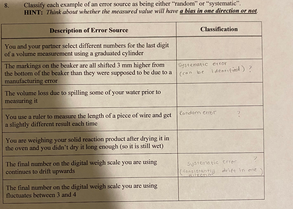 Solved 8. Classify each example of an error source as being | Chegg.com