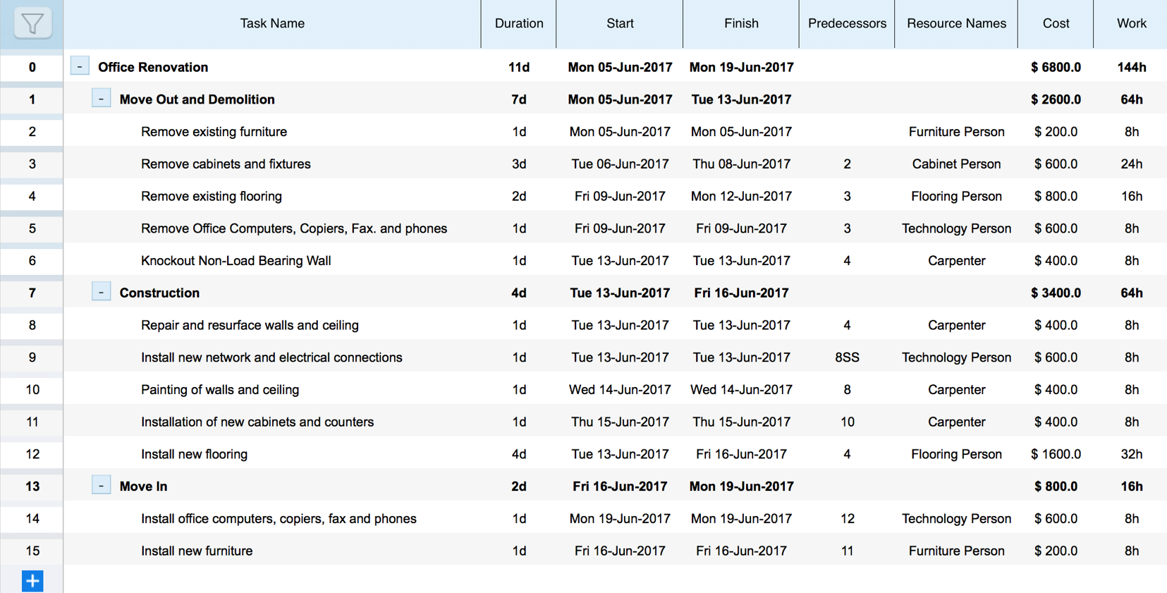 The Work Breakdown Structure (WBS) and Gantt Chart | Chegg.com