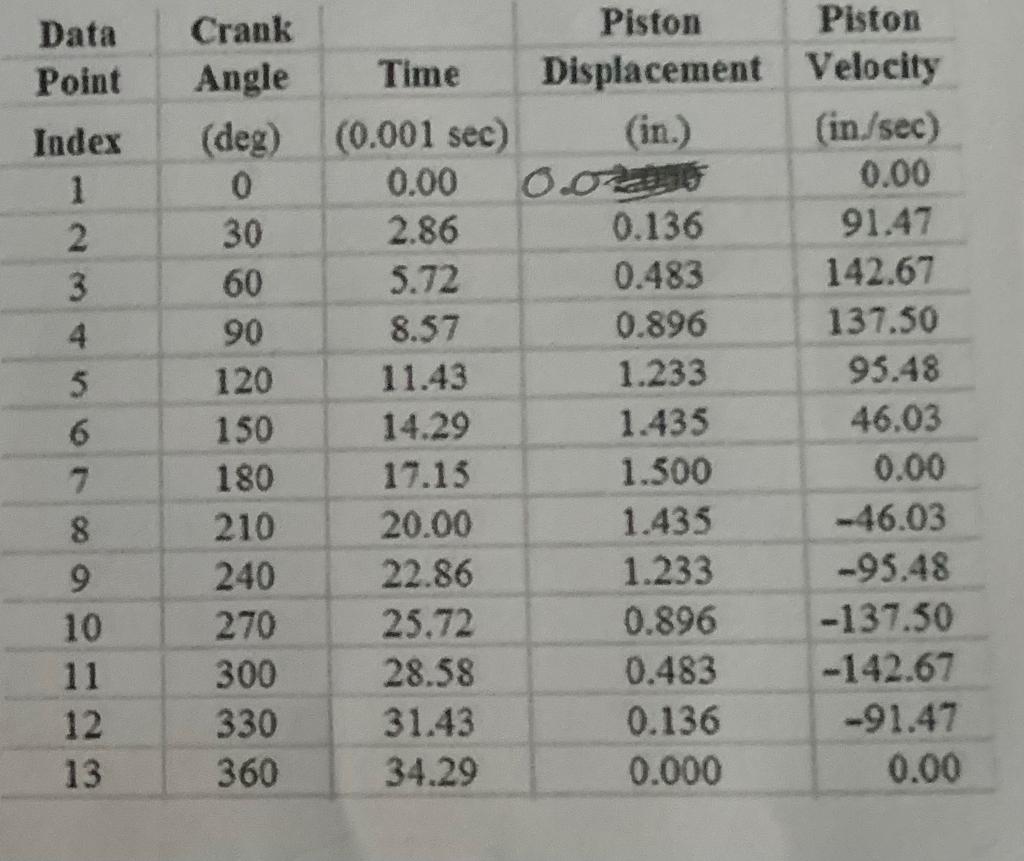 Solved Using the equation and data provided, solver for | Chegg.com