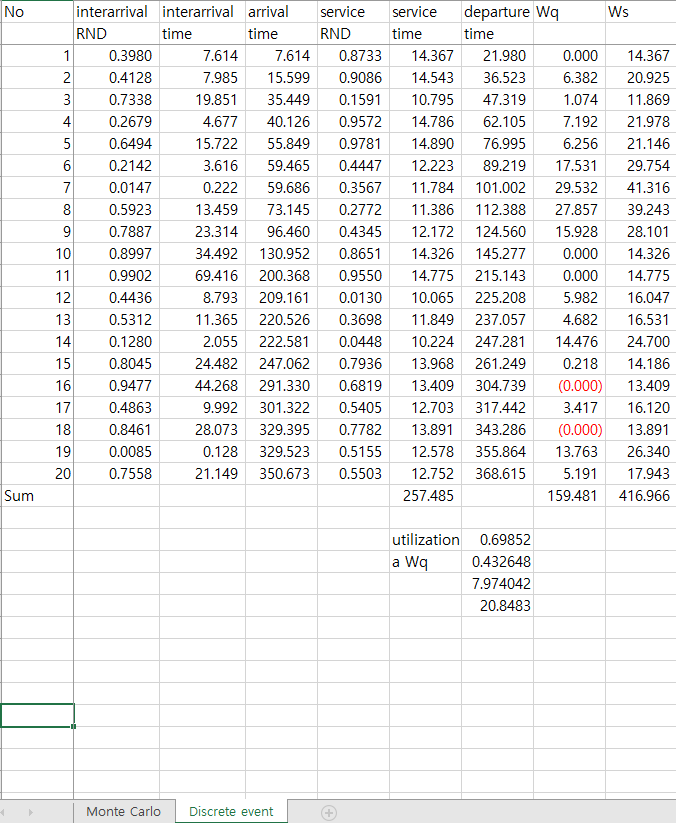 Using excel simulation file loaded to lecture | Chegg.com