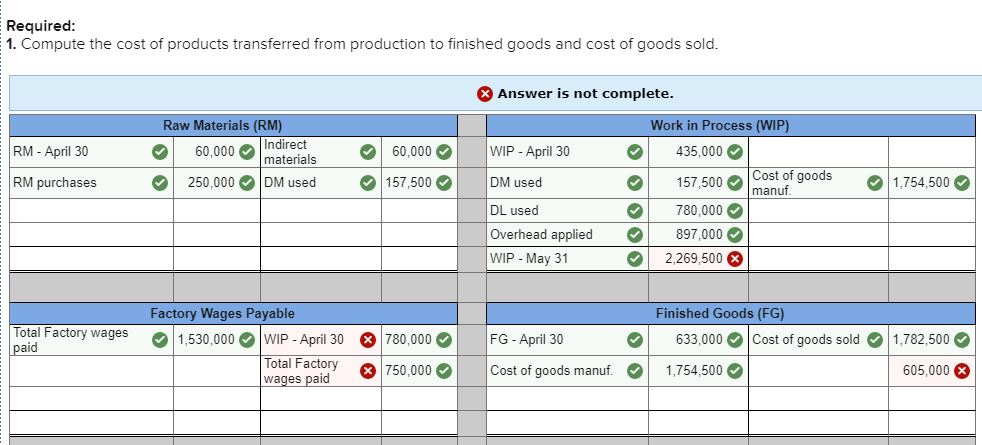 Solved Required information Problem 20-1A Production cost | Chegg.com