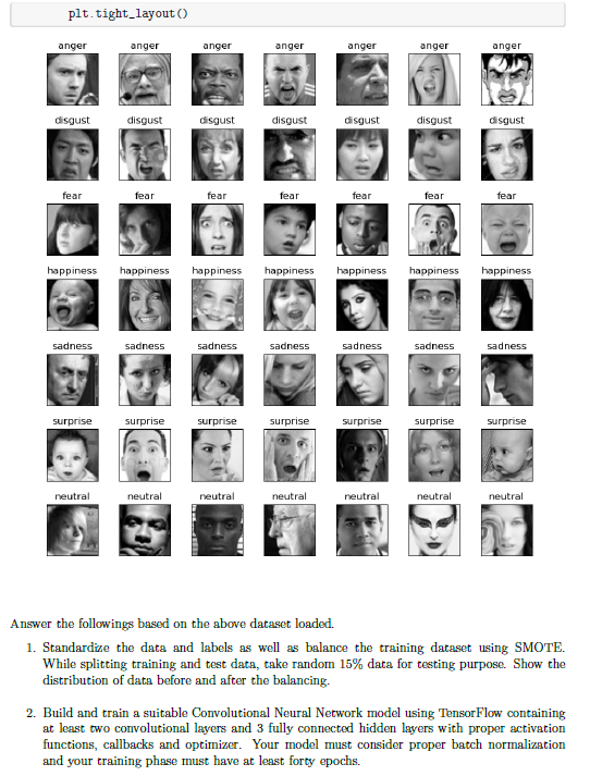 Solved Take the dataset of Facial Emotion Recognition and | Chegg.com