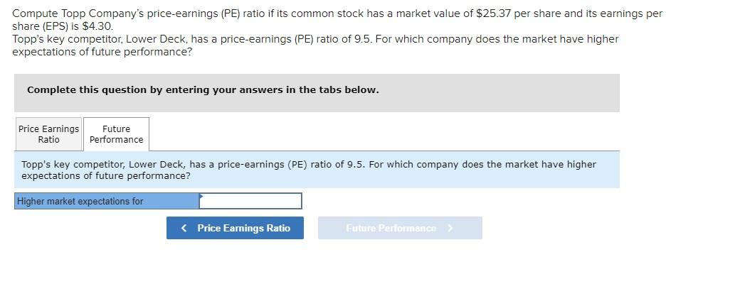 Solved Compute Topp Company's price-earnings (PE) ratio if | Chegg.com