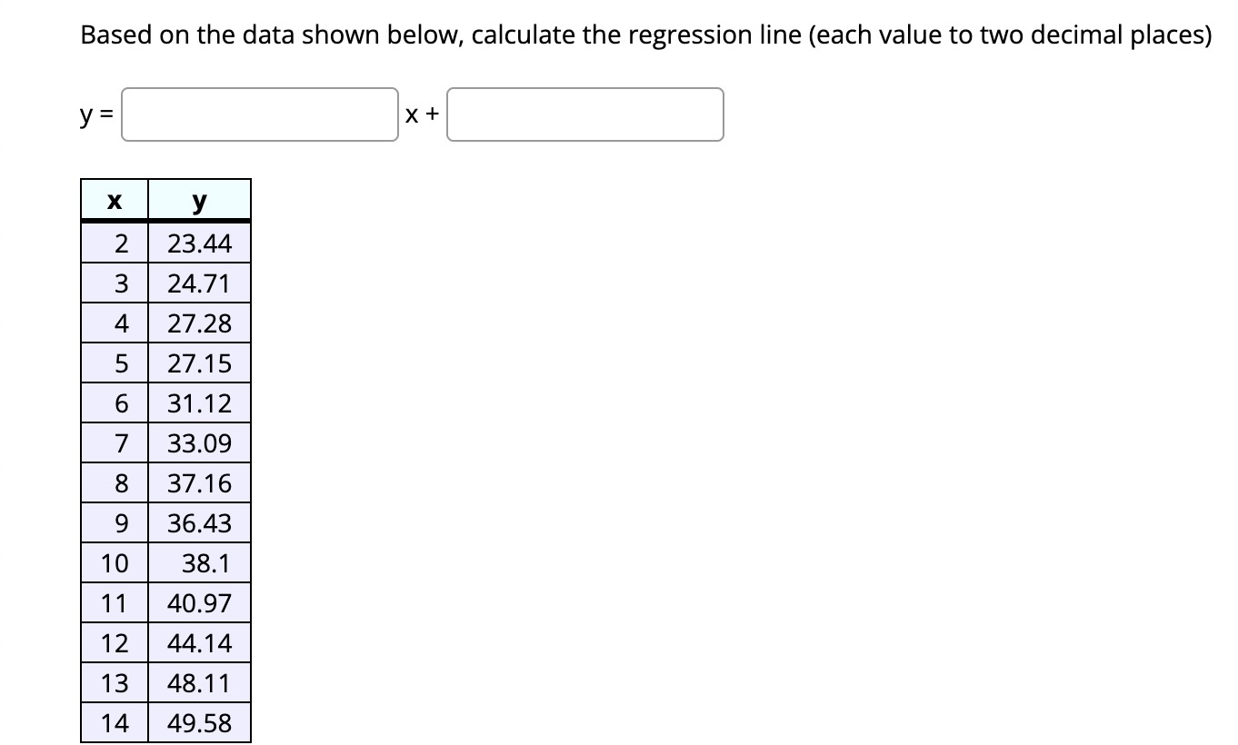 Solved Based on the data shown below, calculate the | Chegg.com