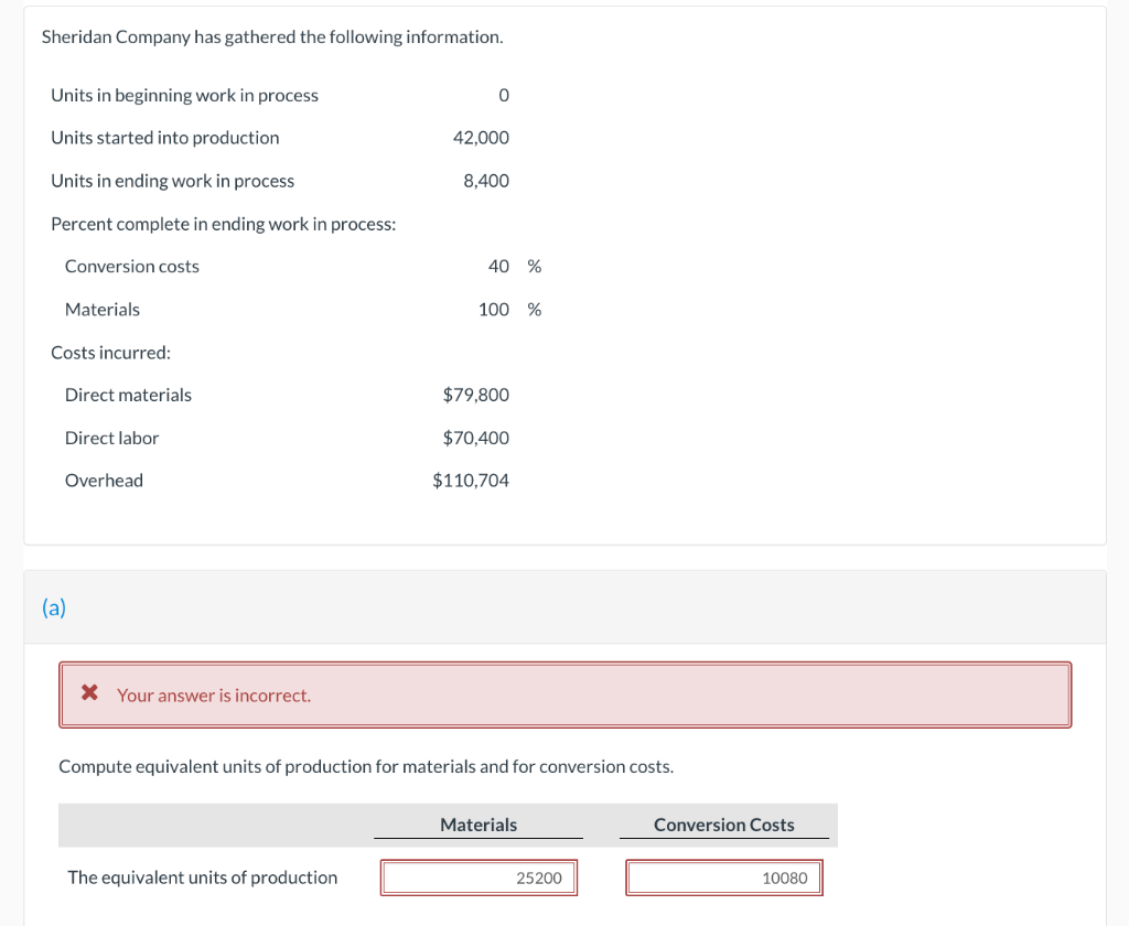 Solved Sheridan Company has gathered the following | Chegg.com