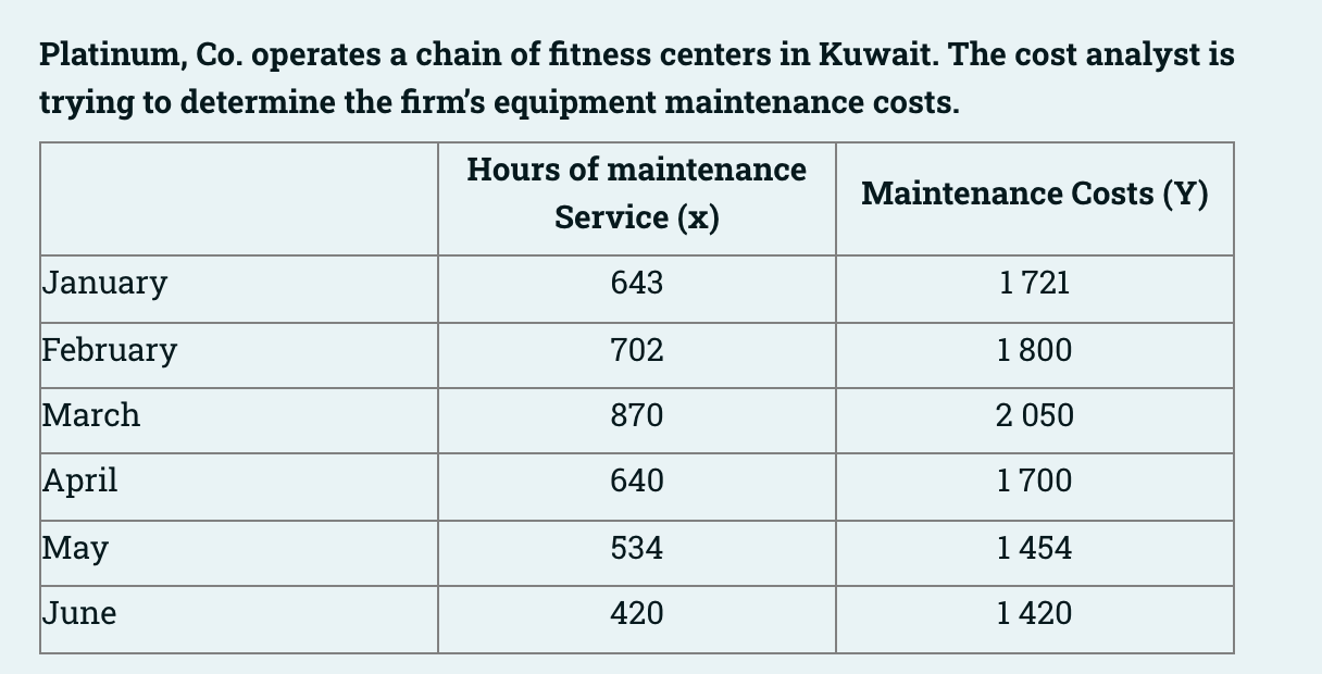 Solved Predict the level of maintenance costs that will | Chegg.com