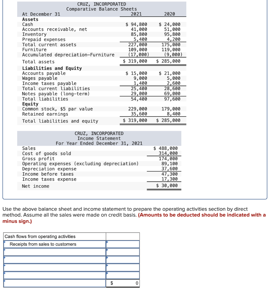 Solved Required information [The following information | Chegg.com