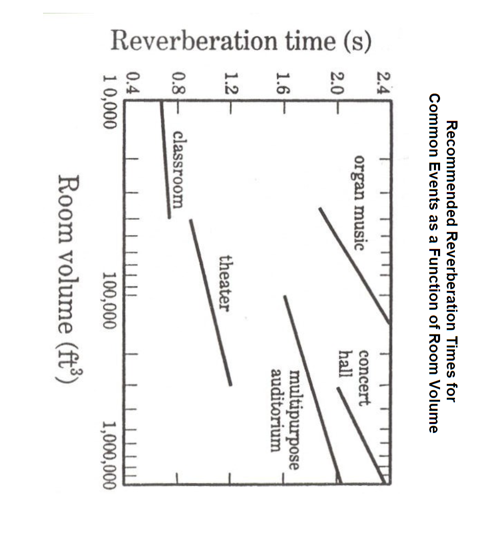 Solved Using the chart below: determine the listening | Chegg.com