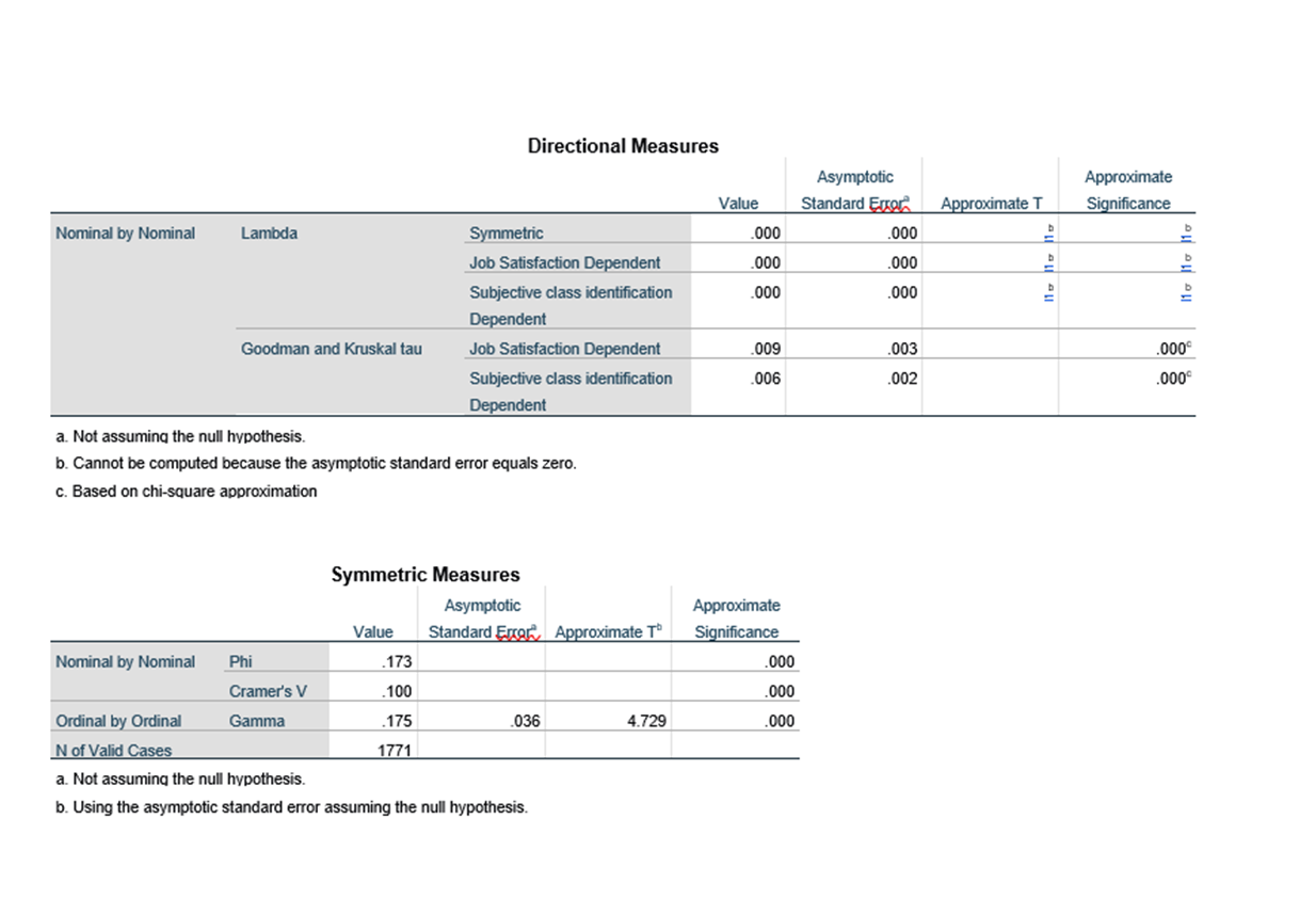 Solved Use the GSS2016.SAV file and SPSS to produce a | Chegg.com