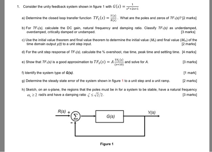 Solved 1. Consider the unity feedback system shown in figure | Chegg.com