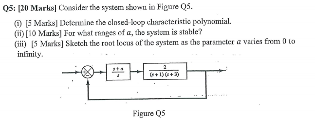 Solved Q5: [20 Marks] Consider the system shown in Figure | Chegg.com