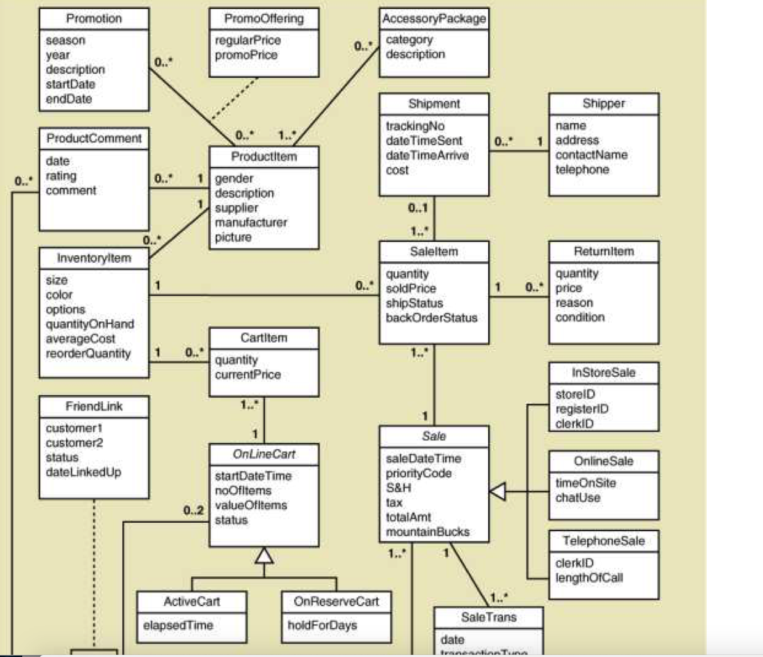we developed a first-cut DCD, a set of CRC cards, and | Chegg.com