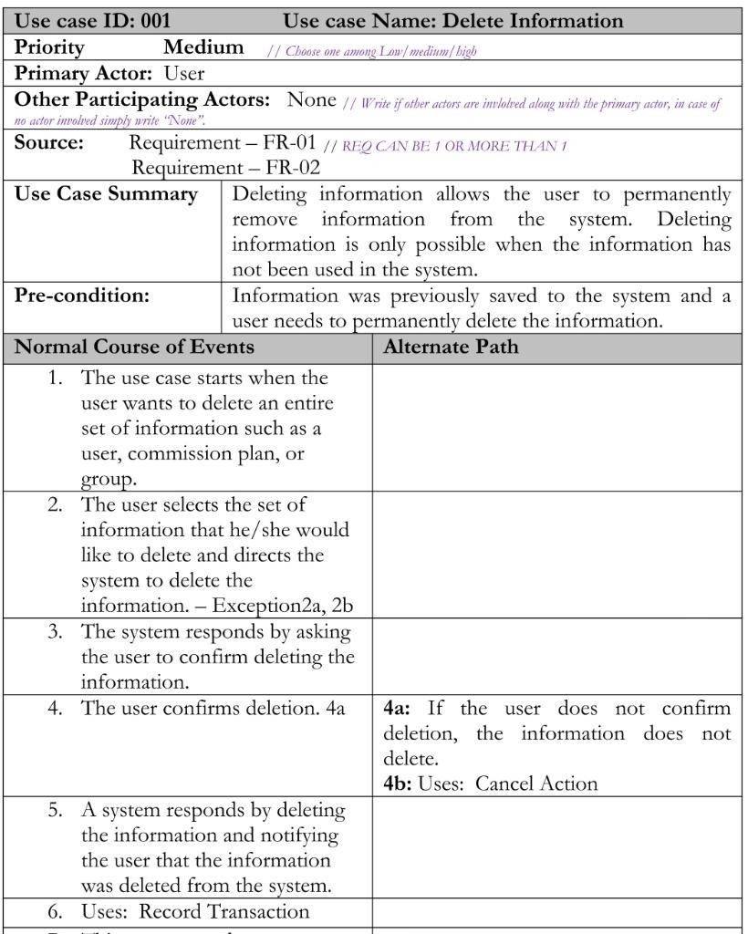 remove Use case ID: 001 Use case Name: Delete | Chegg.com