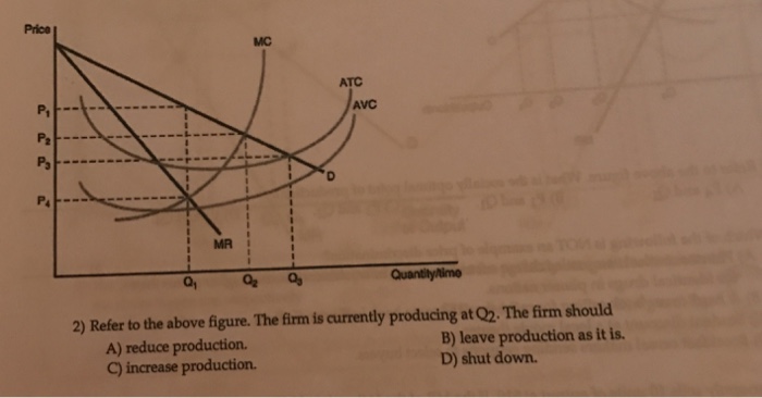 Solved Refer To The Above Figure The Firm Is Currently Chegg