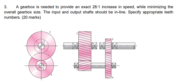 Solved 3. A gearbox is needed to provide an exact 28:1 | Chegg.com