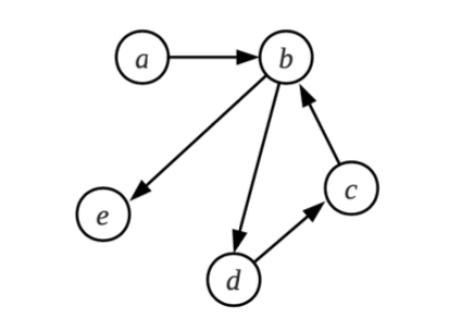 Solved PLEASE HELP ME!! Follow the directions using the code | Chegg.com
