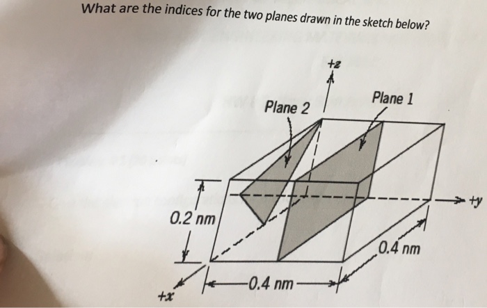 Solved What are the indices for the two planes drawn in the | Chegg.com