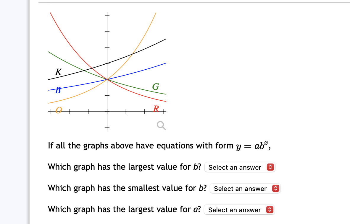 Solved If all the graphs above have equations with form | Chegg.com