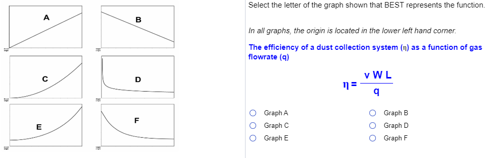 Solved Select the letter of the graph shown that BEST | Chegg.com