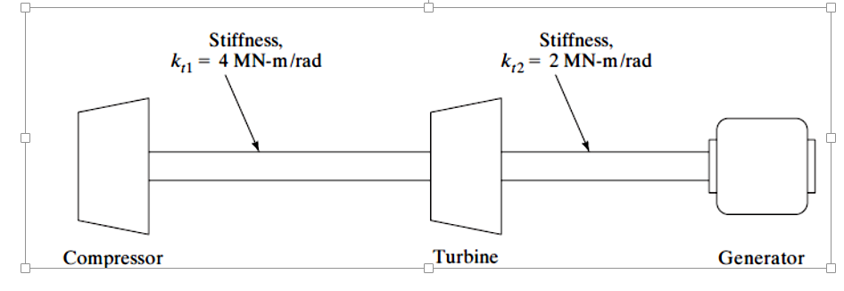 Solved Figure 01: Free MDOF torsional system | Chegg.com