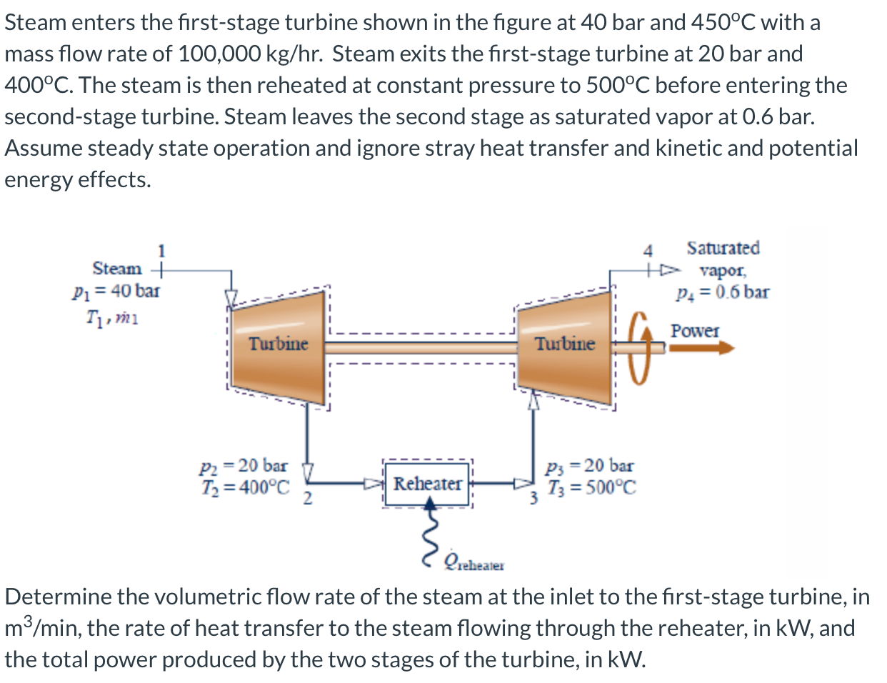 Solved Steam enters the first-stage turbine shown in the | Chegg.com