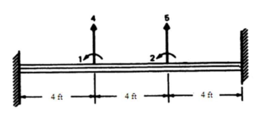 Solved The beam shown is a W21x57 made of A992 steel. Use | Chegg.com