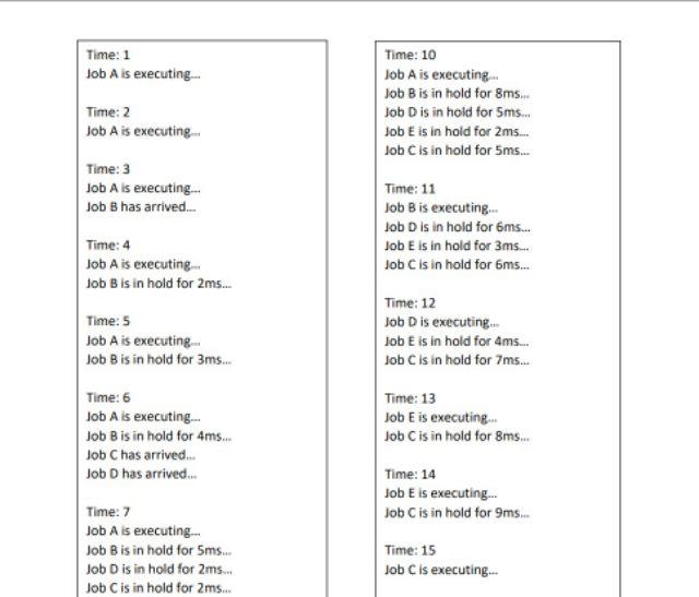 Solved The operating system in multiprogramming systems | Chegg.com