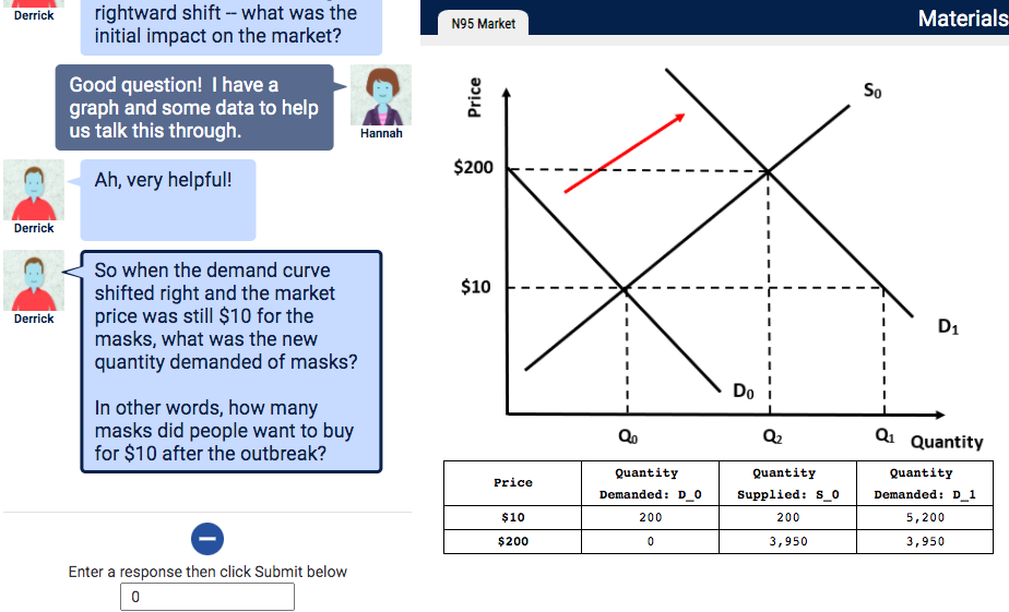 Solved Money and banking help please!! When the demand | Chegg.com