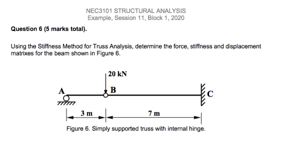 Using the Stiffness Method for Truss Analysis, | Chegg.com