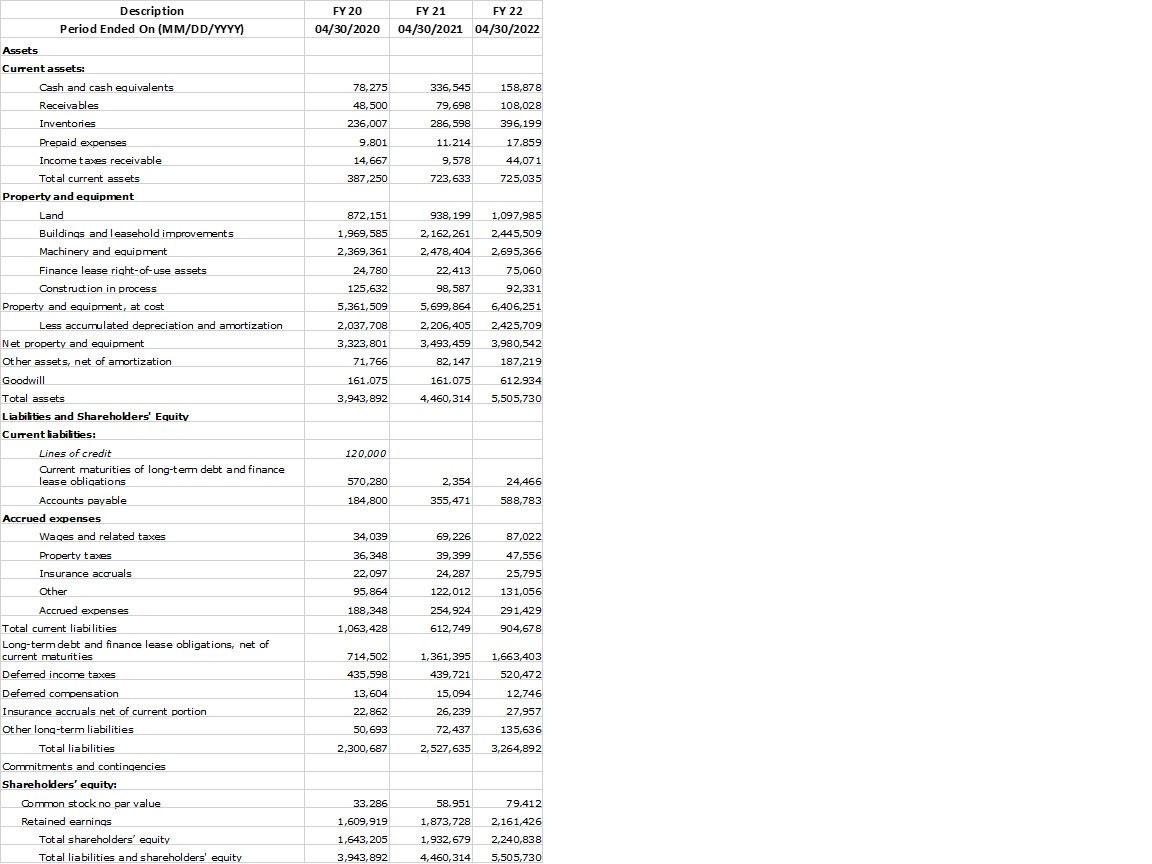 Solved Calculate the following ratios for the year | Chegg.com