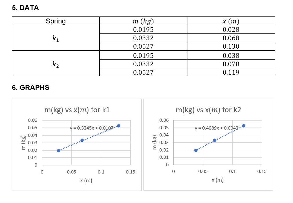 Solved In this experiment (spring constant), if you were to | Chegg.com
