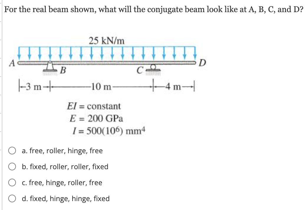 Solved For the real beam shown, what will the conjugate beam | Chegg.com