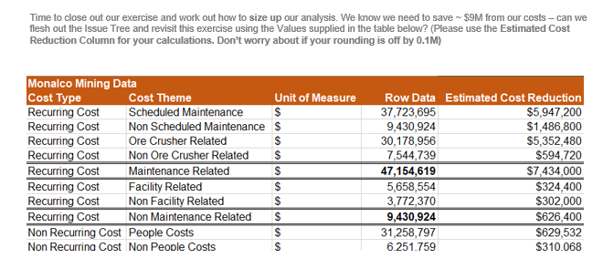 As an Data Analyst for Monalco Mining, how can we | Chegg.com