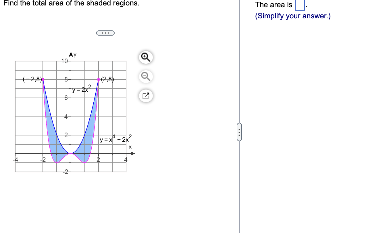 Solved Find the total area of the shaded regions. The area | Chegg.com