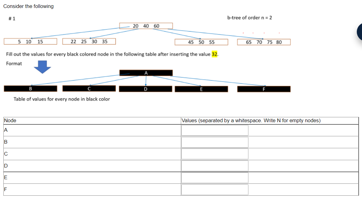 Solved Consider the following B #1 Node A C D E F 5 10 15 | Chegg.com