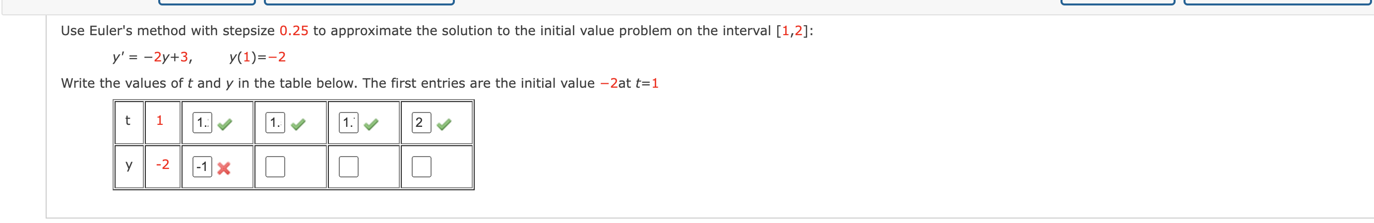 Solved Use Euler's method with stepsize 0.25 to approximate | Chegg.com