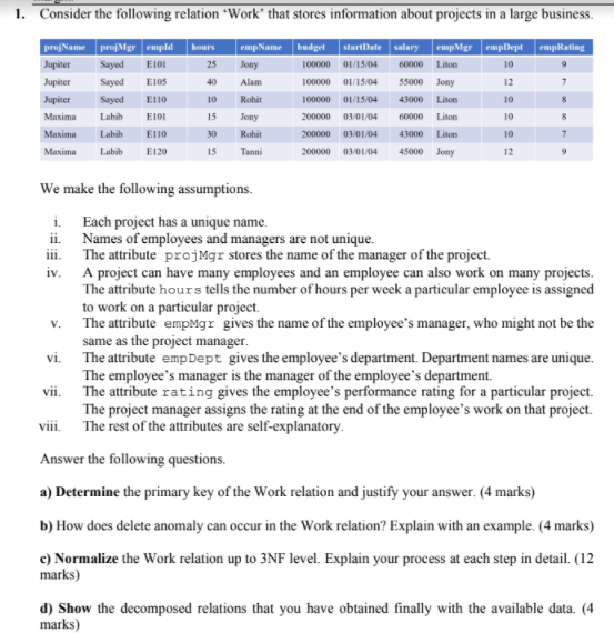 Solved 1. Consider the following relation Work that stores | Chegg.com