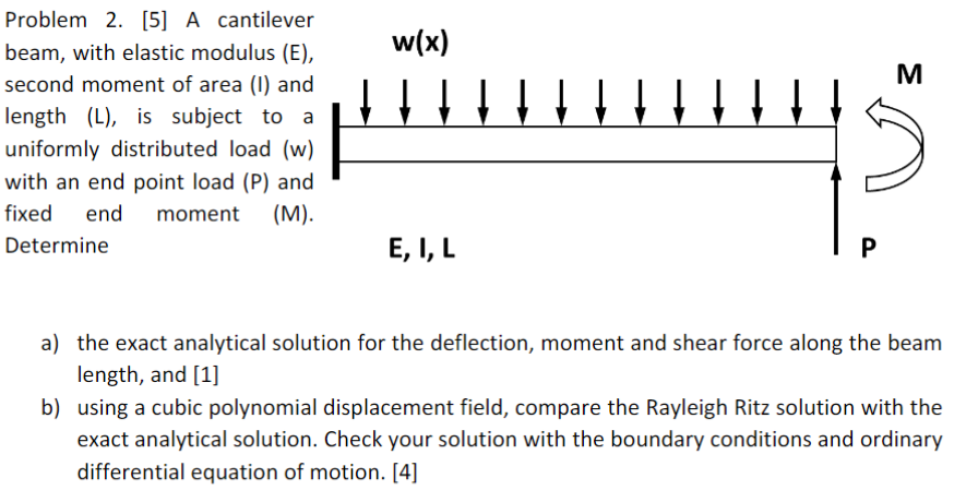 Solved Problem 2. [5] ﻿A cantilever beam, with elastic | Chegg.com