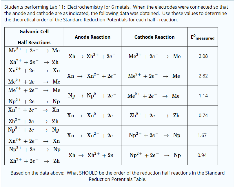 Solved Students performing Lab 11: Electrochemistry for 6 | Chegg.com