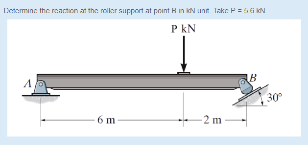 Solved Determine the reaction at the roller support at point | Chegg.com