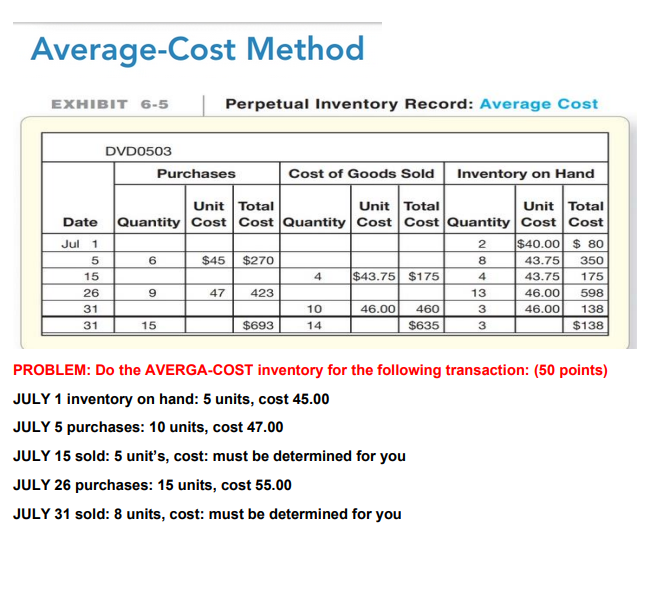 Solved Average-Cost Method EXHIBIT 6−5 Perpetual Inventory | Chegg.com